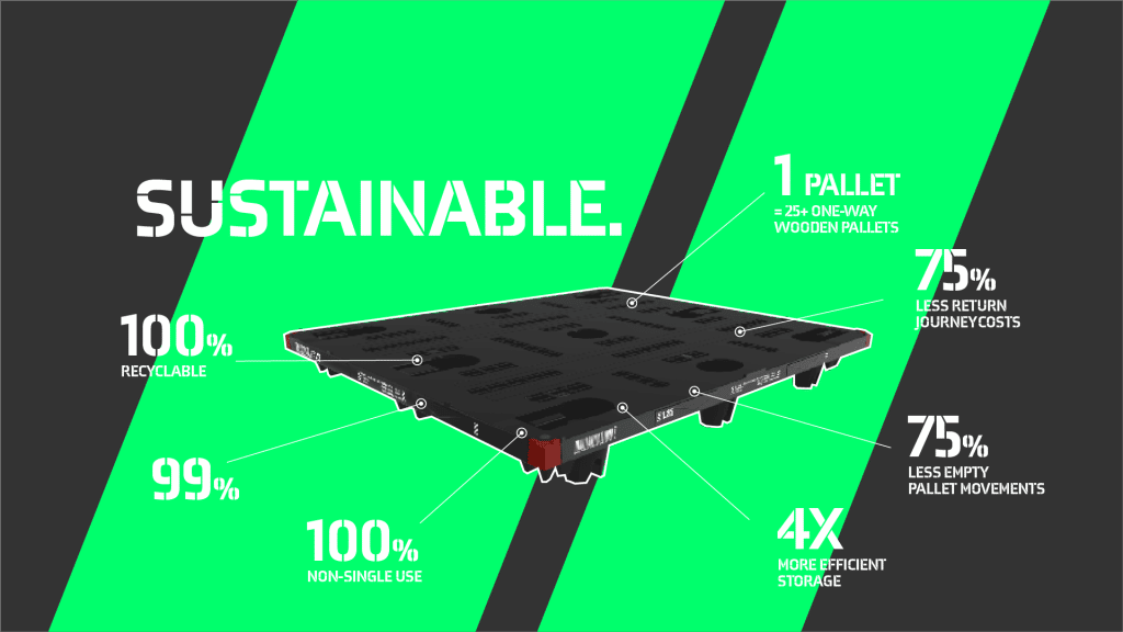 Recycled Pallets - Sustainable, Reusable Pallet System